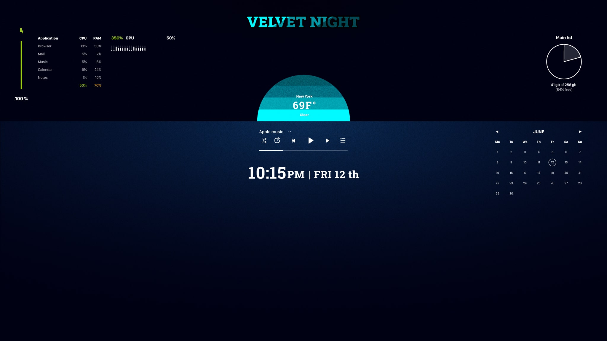 Widgetter - Widgets for your Mac